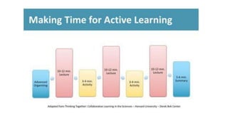 About Active Learning through Active Learning | PPT