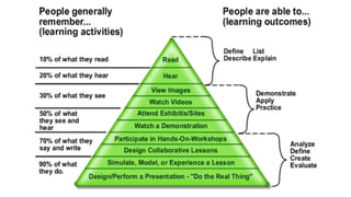 About Active Learning through Active Learning | PPT