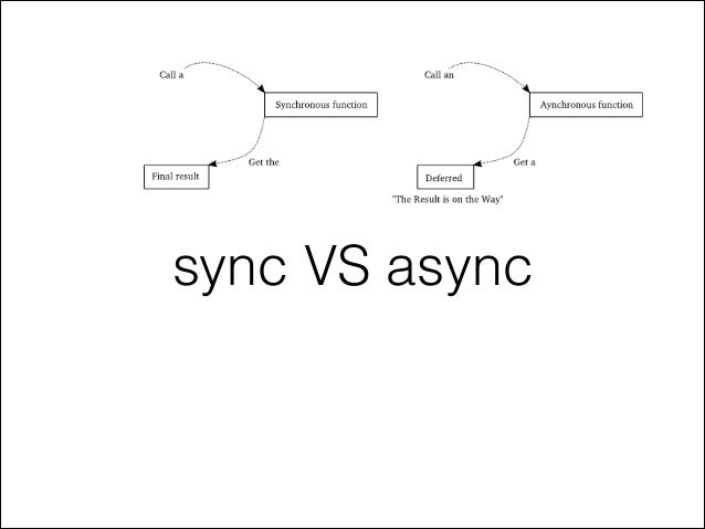 Async Python async-python