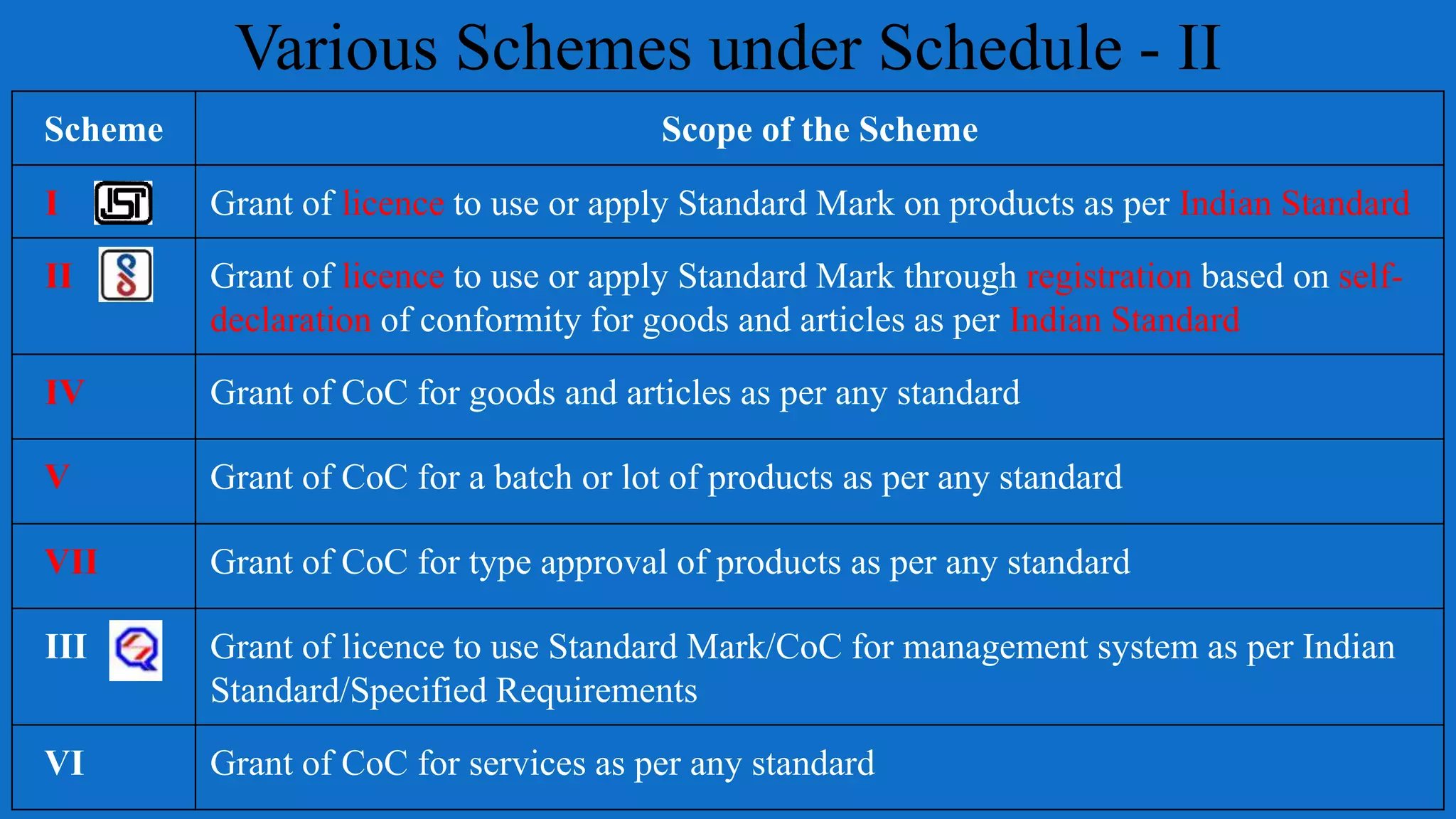 About BIS (Overview of BIS Activities).pptx