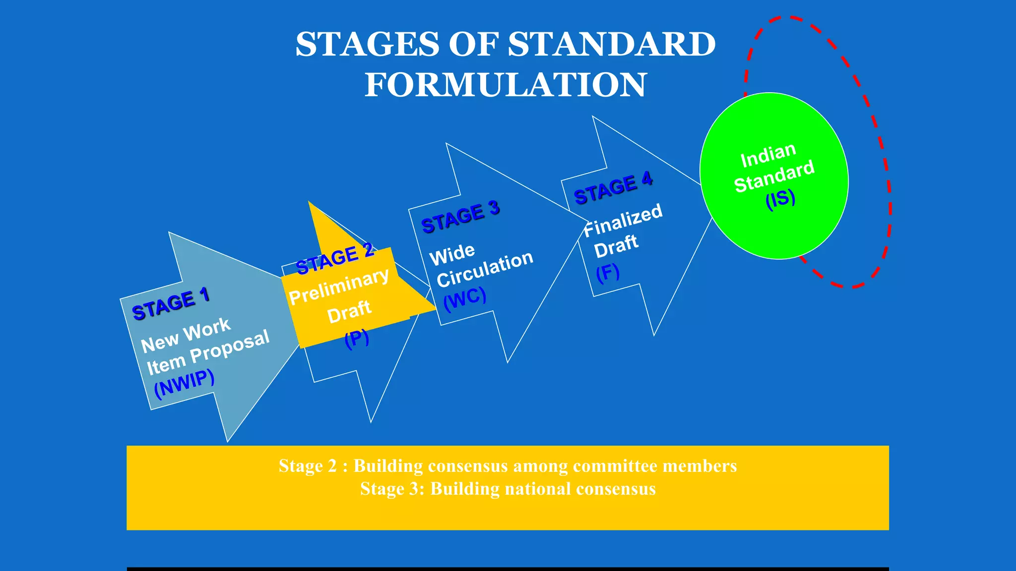 About BIS (Overview of BIS Activities).pptx