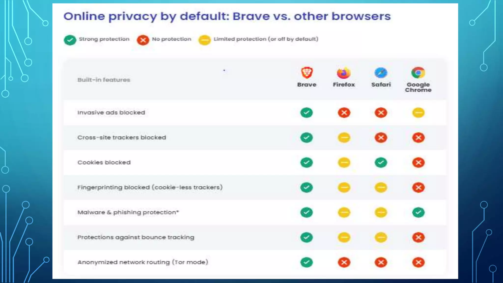 About Brave Browser.pptx