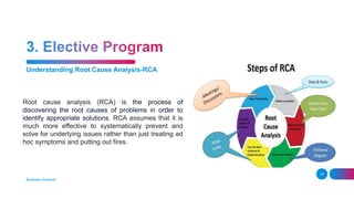 Business Analysis.pptx