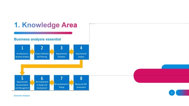 Business Analysis.pptx