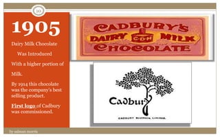 About cadbury (Product line and current market position) | PPTX