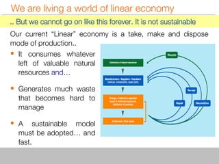 About circular econ | PPT