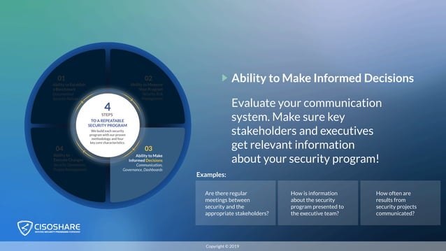 CISOSHARE's approach to designing effective cyber security programs | PPT