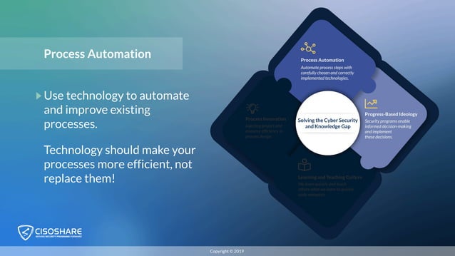 CISOSHARE's approach to designing effective cyber security programs | PPT
