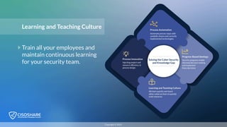 CISOSHARE's approach to designing effective cyber security programs | PPT