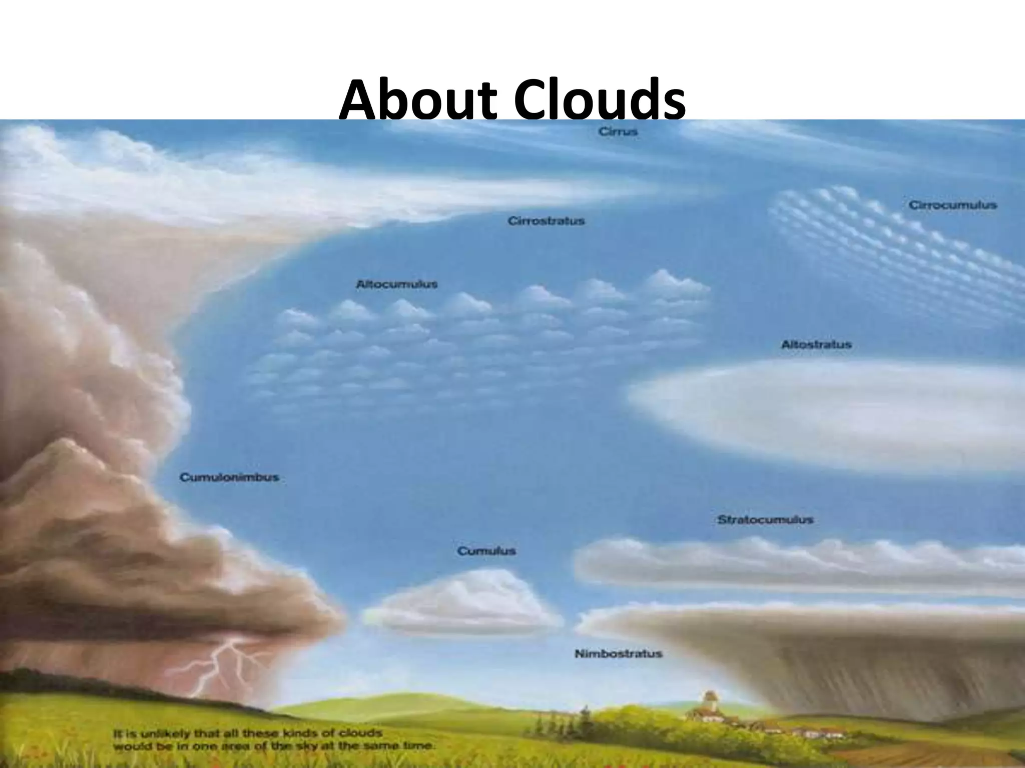 About clouds | PPT