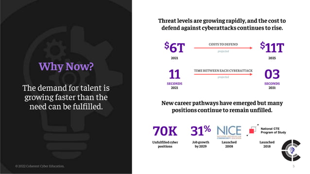 About Coherent Cyber Education.pptx