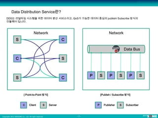 About CoreDX DDS | PPTX