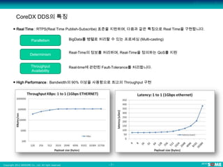 About CoreDX DDS | PPTX