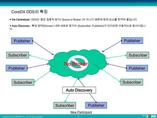 About CoreDX DDS | PPTX