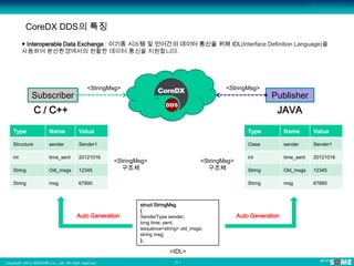 About CoreDX DDS | PPTX