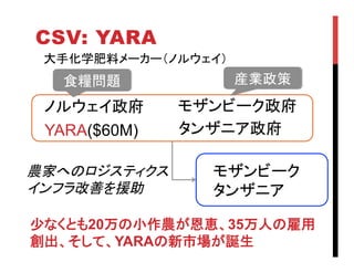 About CSV(japanese) | PDF