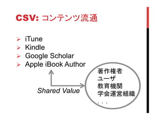About CSV(japanese) | PDF