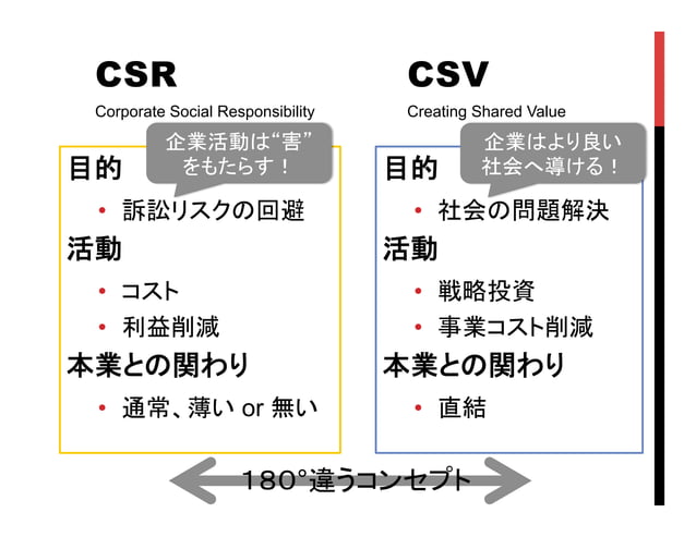 About CSV(japanese) | PPT