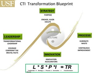 About Cti | PPT