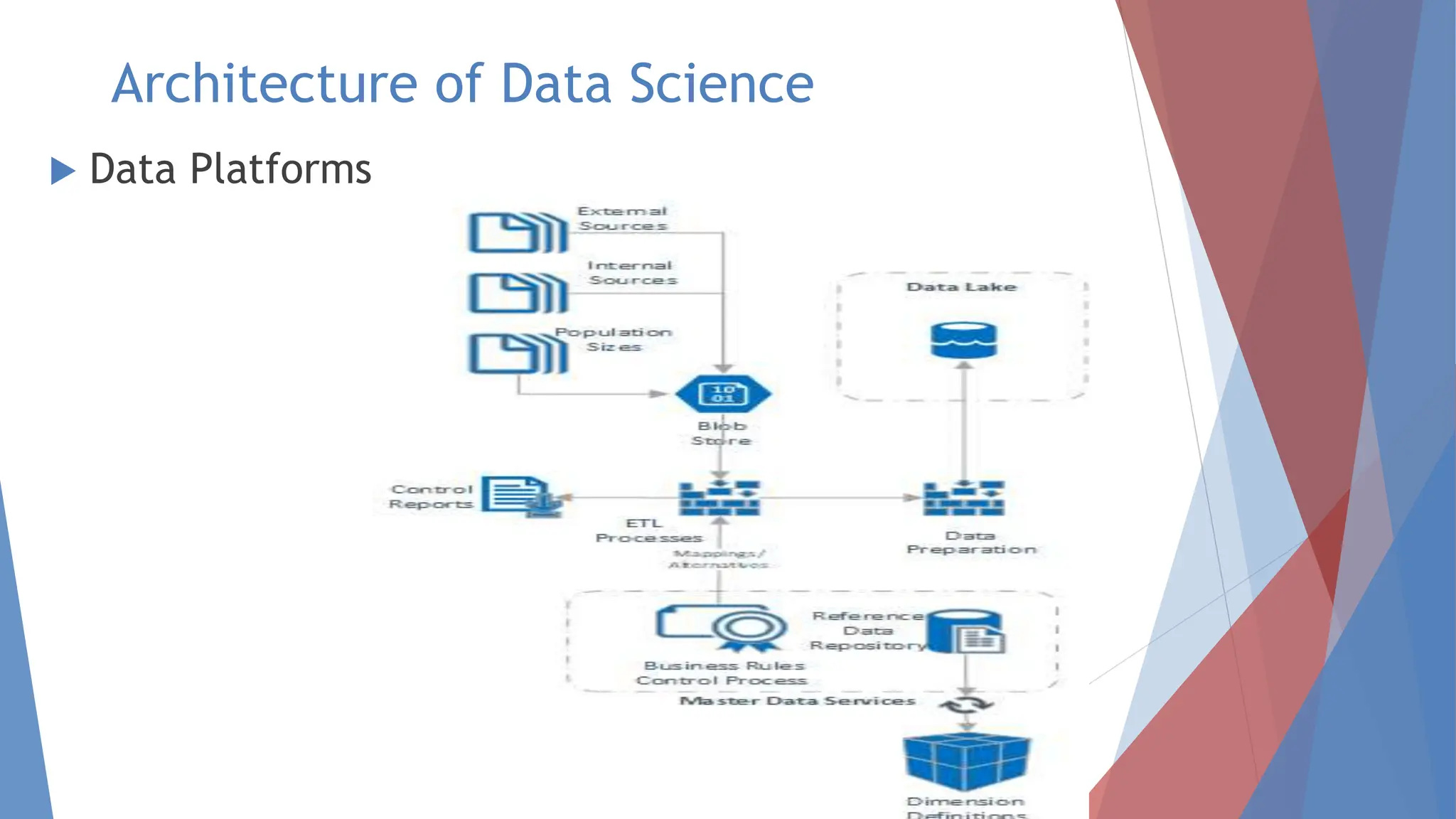 ABOUT DATA SCIENCE big data analytics ppt.pptx