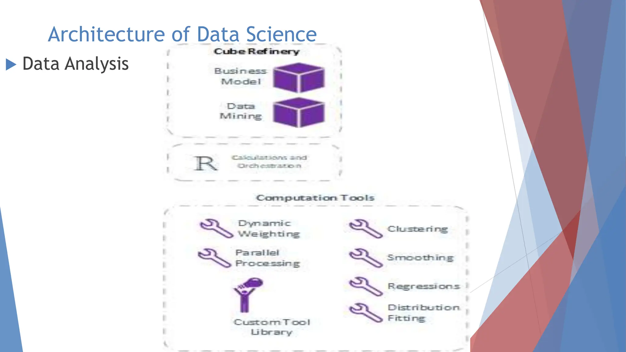 ABOUT DATA SCIENCE big data analytics ppt.pptx