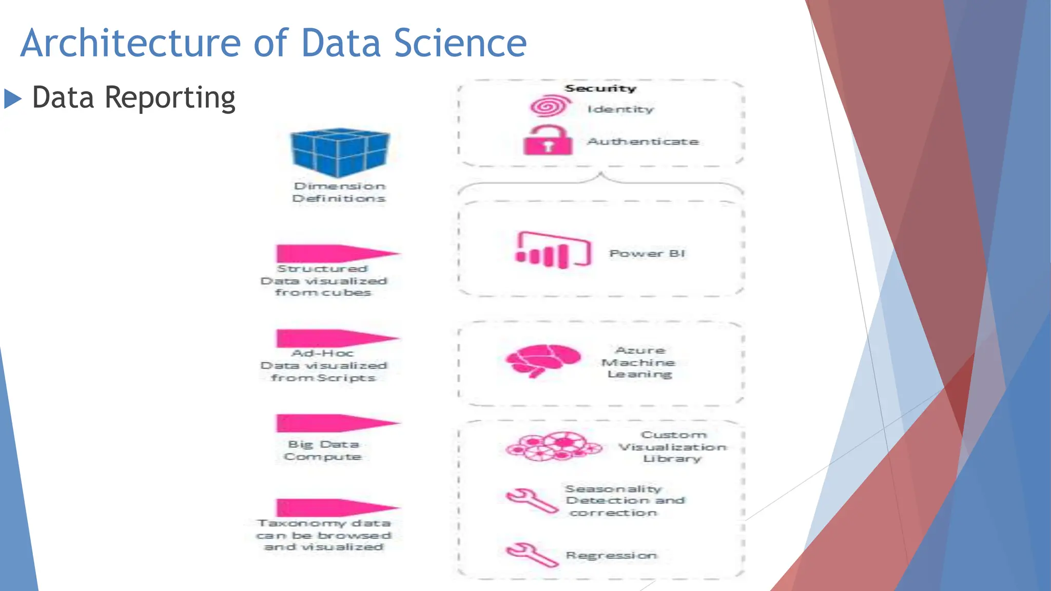ABOUT DATA SCIENCE big data analytics ppt.pptx