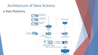 ABOUT DATA SCIENCE big data analytics ppt.pptx