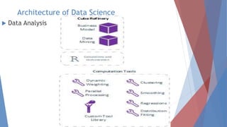 ABOUT DATA SCIENCE big data analytics ppt.pptx