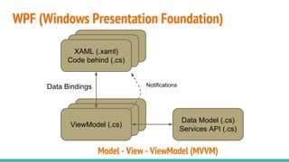 О разработке десктопных приложений / About desktop development | PDF