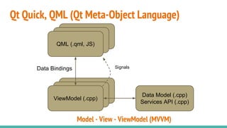 О разработке десктопных приложений / About desktop development | PDF