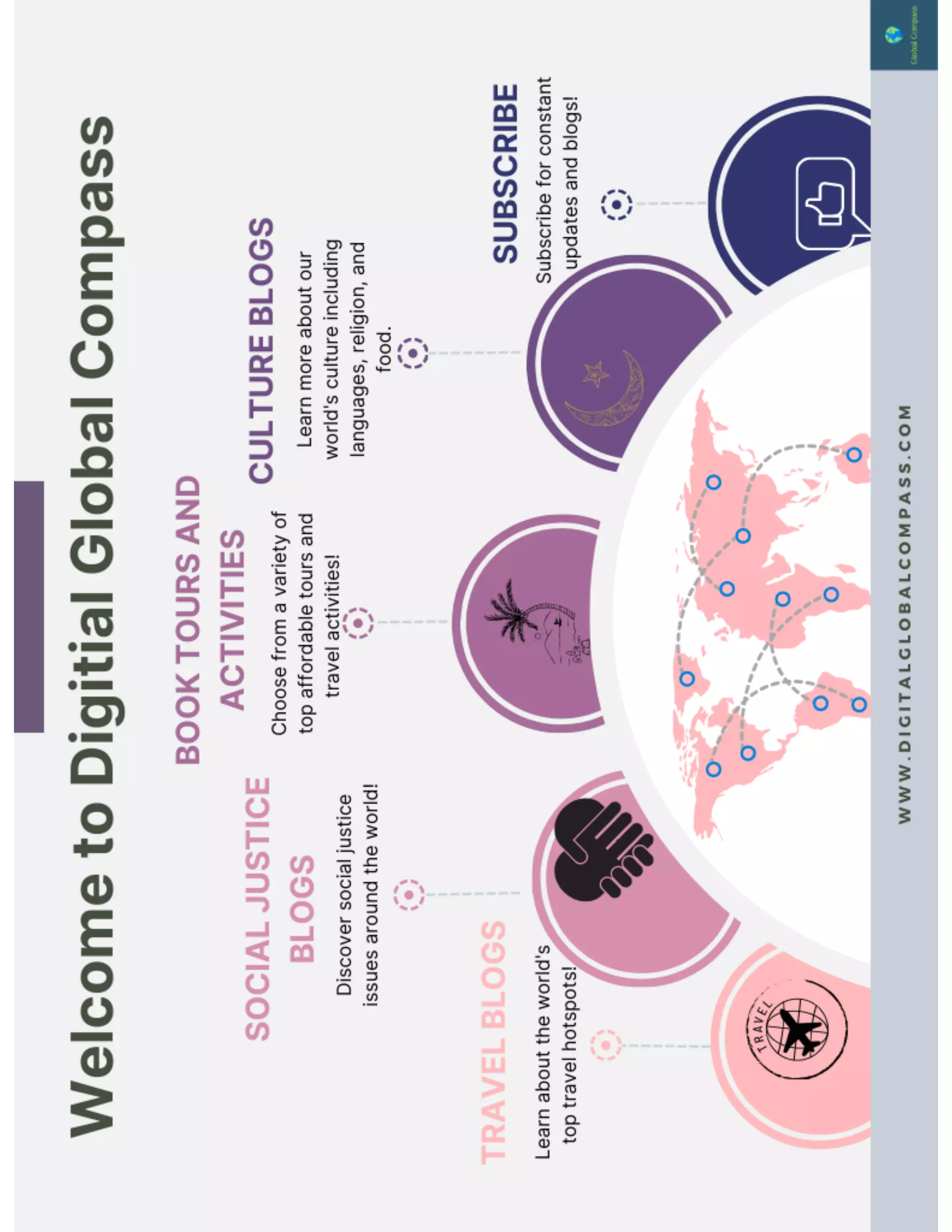 Global Compass | PDF
