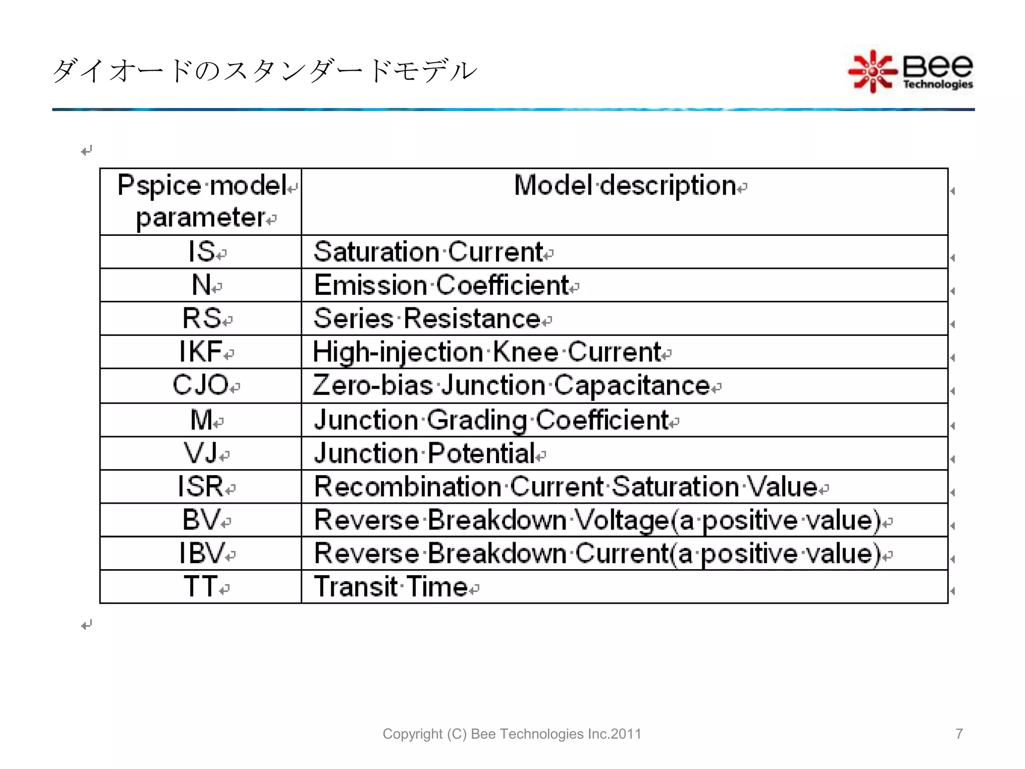 About SPICE Model of Diode | PPT