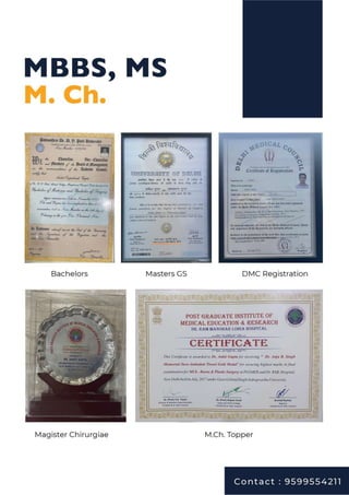 About Dr. Ankit Gupta.pdf