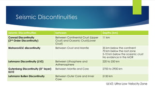 About earth and interior | PPT