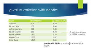 About earth and interior | PPT