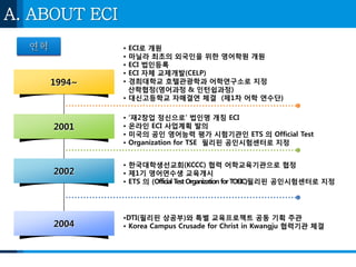 About eci | PDF