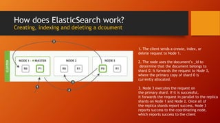 About elasticsearch | PPTX | Databases | Computer Software and Applications