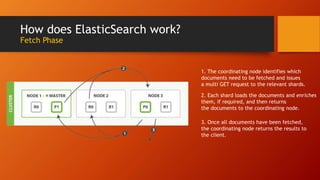 About elasticsearch | PPTX | Databases | Computer Software and Applications