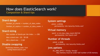 About elasticsearch | PPTX | Databases | Computer Software and Applications