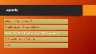 About elasticsearch | PPTX | Databases | Computer Software and Applications