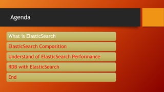 About elasticsearch | PPTX | Databases | Computer Software and Applications