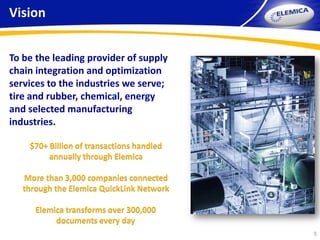 About Elemica | PDF | Logistics | Business