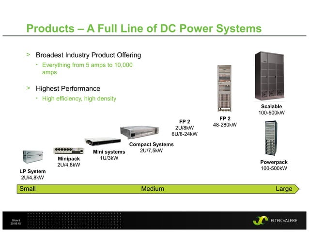 About eltek valere | PPT