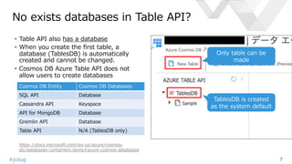 About entities of Azure Cosmos DB | PPT