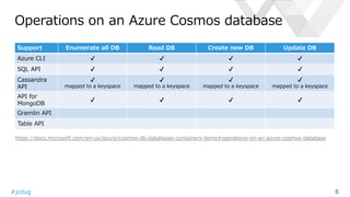 About entities of Azure Cosmos DB | PPT