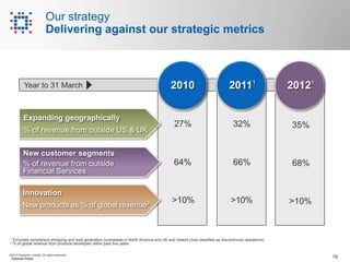 About Experian | PPTX