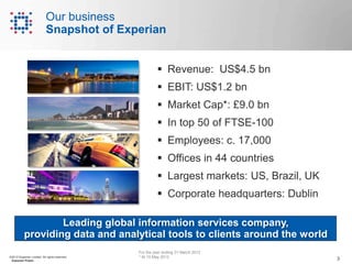 About Experian | PPTX