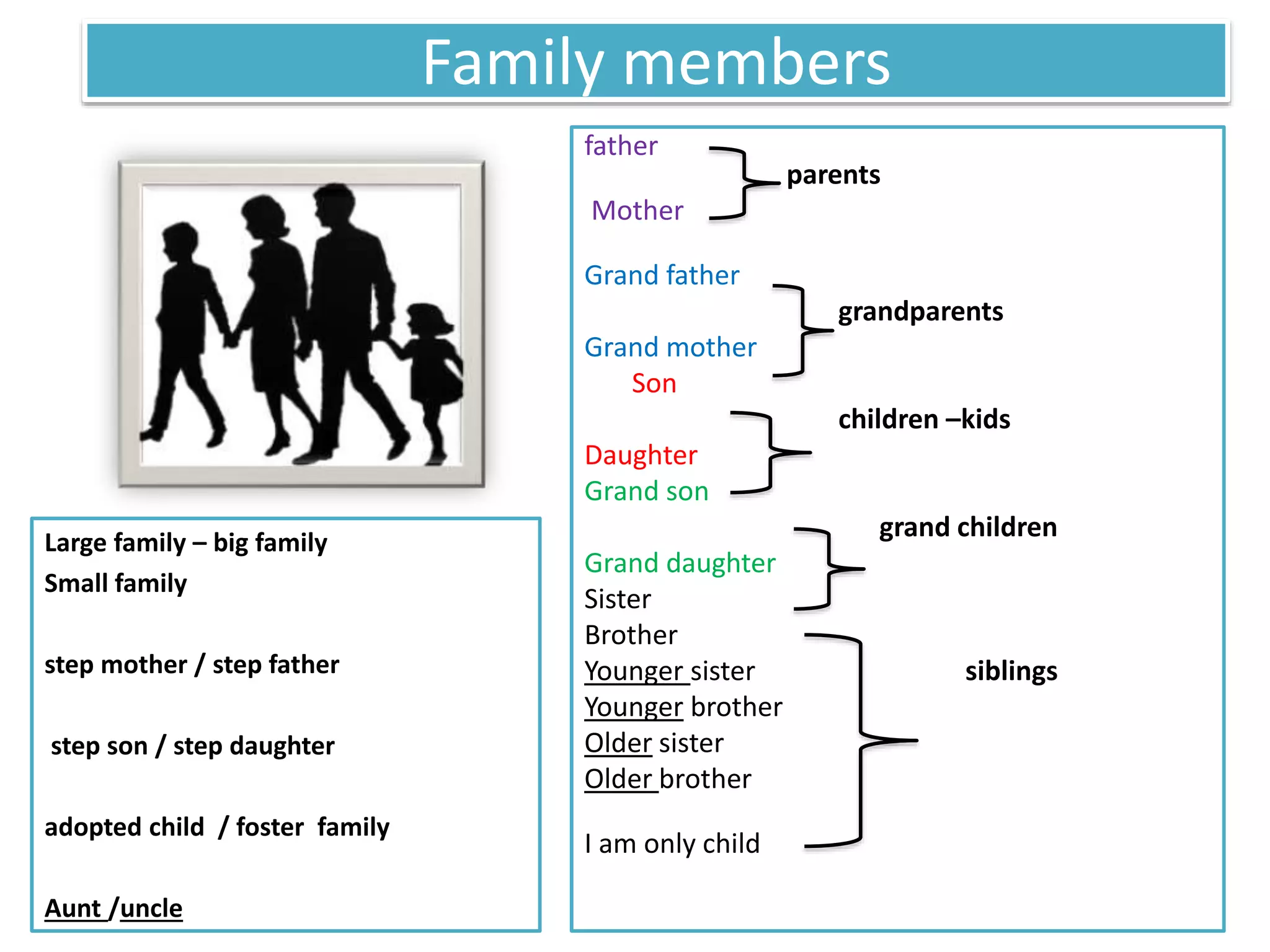 EEON101 | PPTX | Parenting Children Aged 4-11 | Parenting