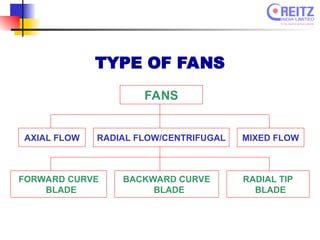 Introduction a fan,what is a fan presentation.ppt
