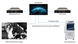 About fax machine and its type.pptx